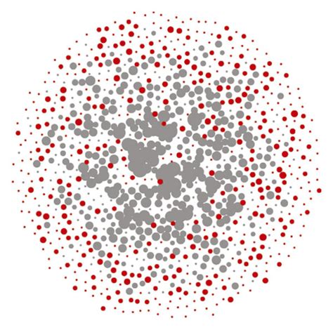 Visualization Of Node Removal Under Different Cost Heterogeneities The Download Scientific