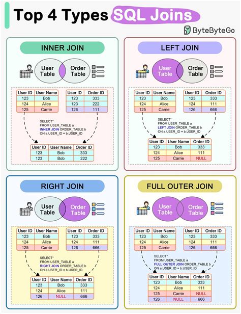 Pin On SQL