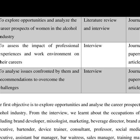 Travel Behavioural Intention Framework In Celebrities Former