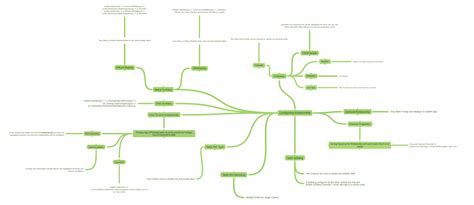 Configuring Relationship Coggle Diagram