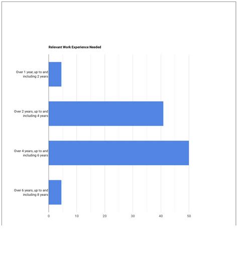 What Does An Informatics Nurse Specialist Do Nursing Degree Search