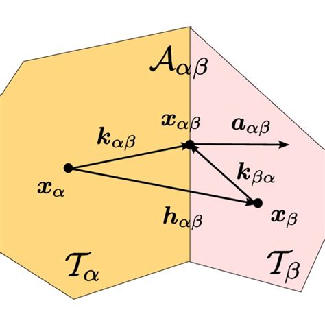 Convergence On Cartesian Grids For The Function 36 Download