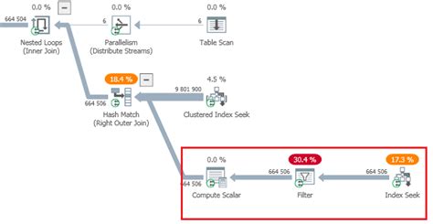 Query Performance Apply Cardinality Estimation Problem In SQL Server Database Administrators