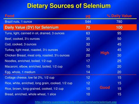 Ppt Dietary Supplements Selenium And Chronic Disease Prevention Powerpoint Presentation Id