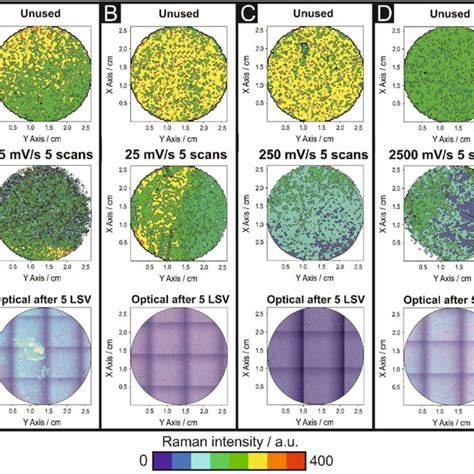 Chronoamperometry Stability Experiments Using Mono Layer Graphene Download Scientific Diagram