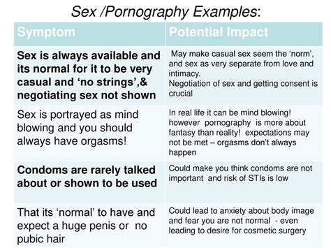 KS Lesson The Media And Body Image Ppt Download