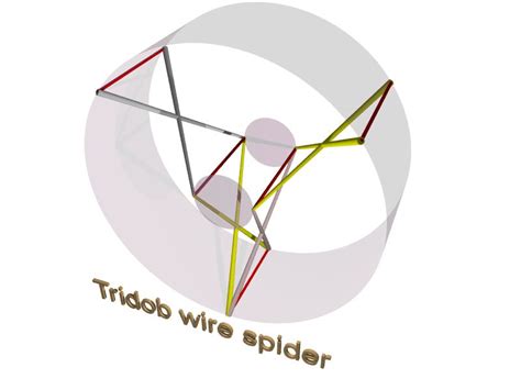 Trilateral Telescope Mount