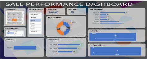 Kirti Kaushik On Linkedin Data Sales Datamining Datacleaning Datacollection Excel
