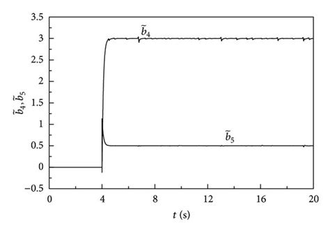 The Estimated Values Of The Unknown Parameters Bi I12345 For