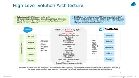Integration Cockpit With Cloud Anand Jha Cwin18 India Ppt
