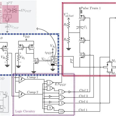the general architecture of the charge trap memristive cell ctmc