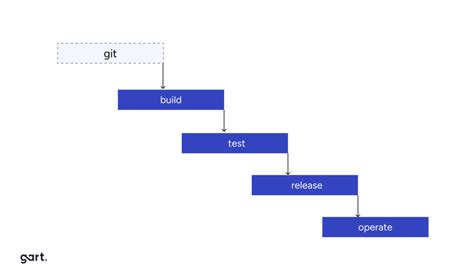 kubernetes for small projects a practical approach gart
