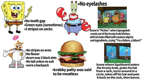 Spongebob Mandela Effects Anyone Else Remember Any Of These R Bikinibottomtwitter