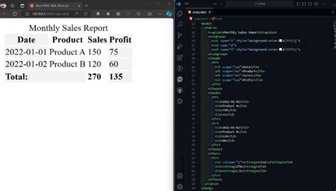 Mohit Dayma On Linkedin F2f2f2 F2f2f2 Htmlandcssjourney Htmltables