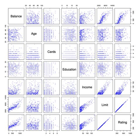 Multiple Linear Regression STATS