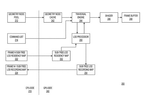microsoft will improve ray tracing so that it consumes less gpu