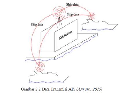 Sekilas Tentang Ais Ais Research Center Ppns