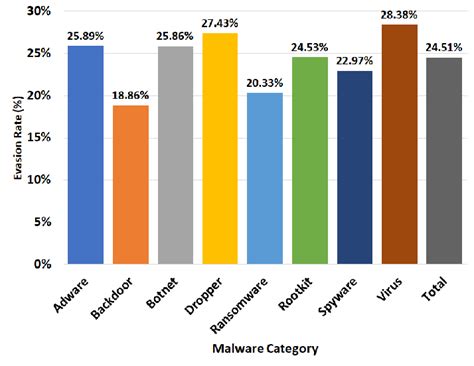 Single Shot Black Box Adversarial Attacks Against Malware Detectors A Causal Language Model
