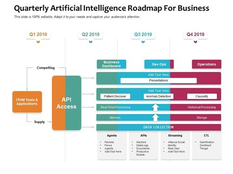 Quarterly Artificial Intelligence Roadmap For Business Presentation Graphics Presentation