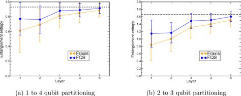 figure 9 from full optimization of a single qubit gate on the