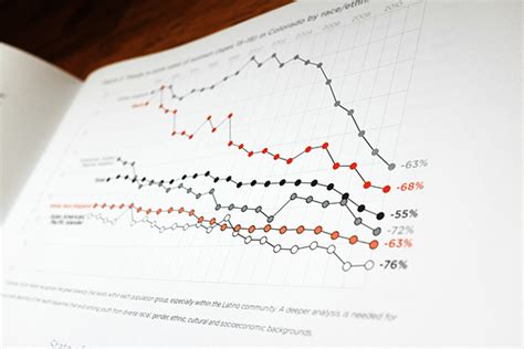 State Of Adolescent Sexual Health Report On Behance
