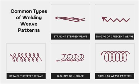 Welding Weave Patterns Types Of Weaving And When To Use Them