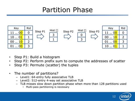 Ppt Sort Vs Hash Revisited Fast Join Implementation On Modern Multi