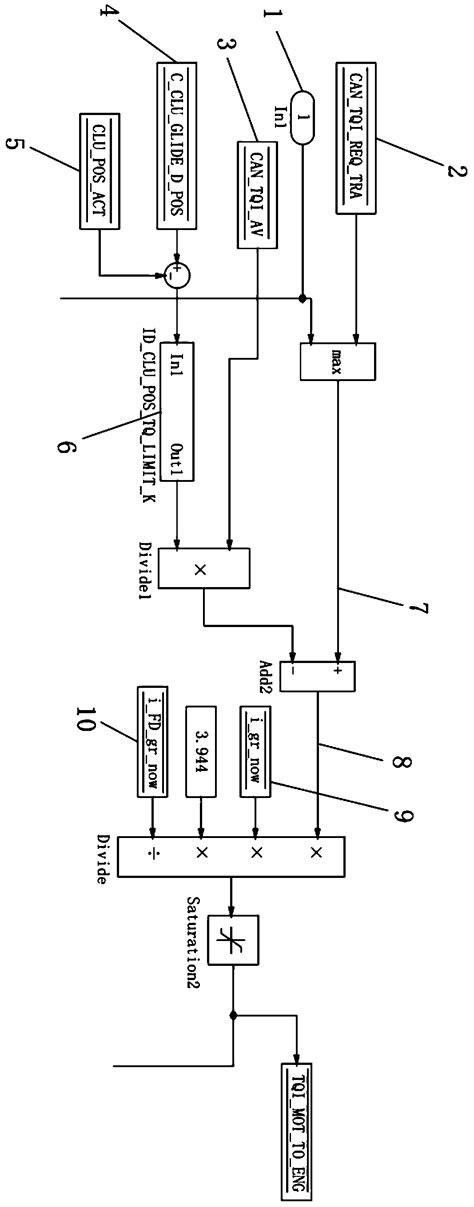 Hybrid Electrical Vehicle Power Distribution Control Algorithm Eureka