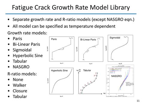 Crack Propagation In Abaqus Cae Epdax