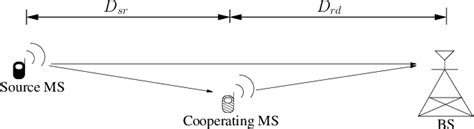 Single Relay Aided Cooperative Cellular Uplink Download Scientific Diagram