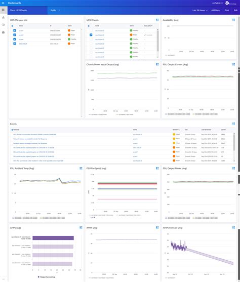 Cisco UCS SL Dashboards PowerPack Release Notes V