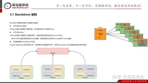 Spark环境搭建 Local，standalone 知乎