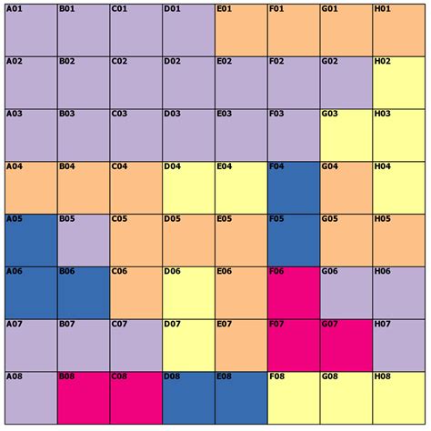 Euclidean Distance Allocation And Other Stuff Esri Community