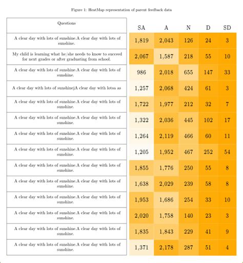 Graphics Padding In Cell In Latex Heatmap Using Pgfplots Tex