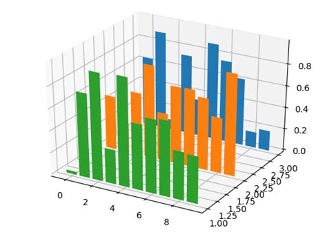使用matplotlib绘制3d图表 csdn博客