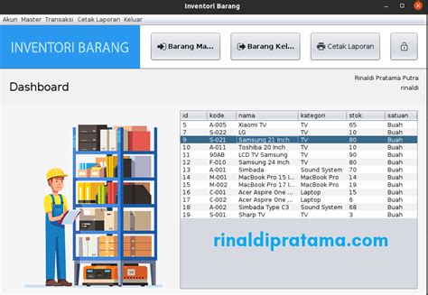 Aplikasi Inventori Barang Dengan Java Dan Ide Apache Netbeans Rinaldi