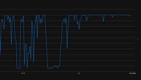 azure app service stuck on 100 cpu usage even though all services are