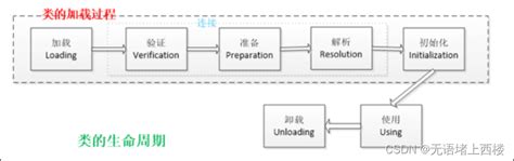 Jvm加载class文件的原理机制 Csdn博客