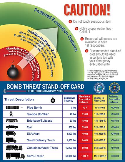 Hsem Preparedness Resources