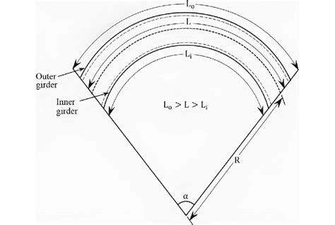 Curved Box Girder Bridge Deck Download Scientific Diagram