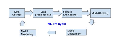 Monitoring Data Drift Using NannyML