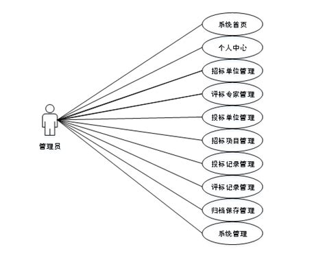 基于springbootvue的招投标管理系统（源码文档部署讲解）招投标系统源码 Csdn博客