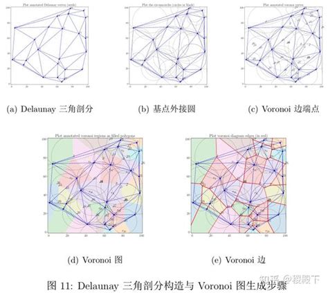 【计算几何】delaunay 三角化原理与实现 知乎