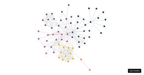 Cytoscape Network Forked Codesandbox