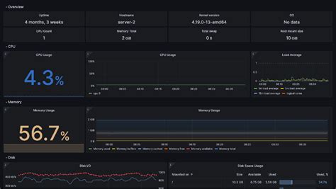 How To Get Started Quickly With Metrics Logs And Traces Using Grafana