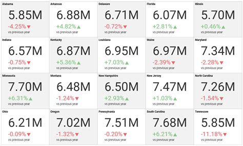 How To Create Kpi Gauges Charts In Reveal Reveal