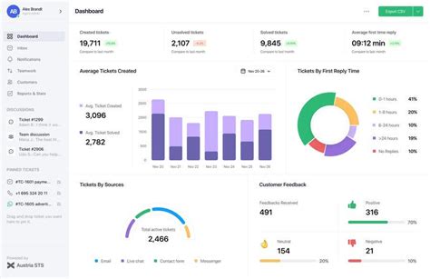 Entry By JegorBabak For Create A UI UX Design Templates For Our Support Ticket System