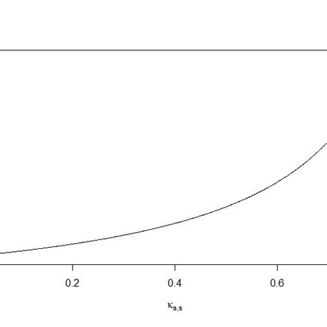 The Variance Inflation Factor Download Scientific Diagram