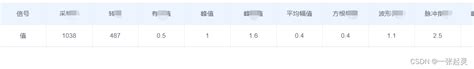Vue3 Element Plus 配置动态表格 Vue3动态表格el Table Csdn博客
