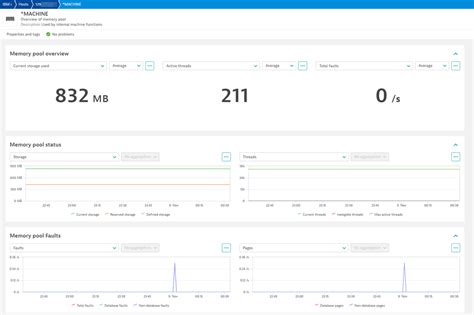 Ibm I Monitoring And Observability Dynatrace Hub